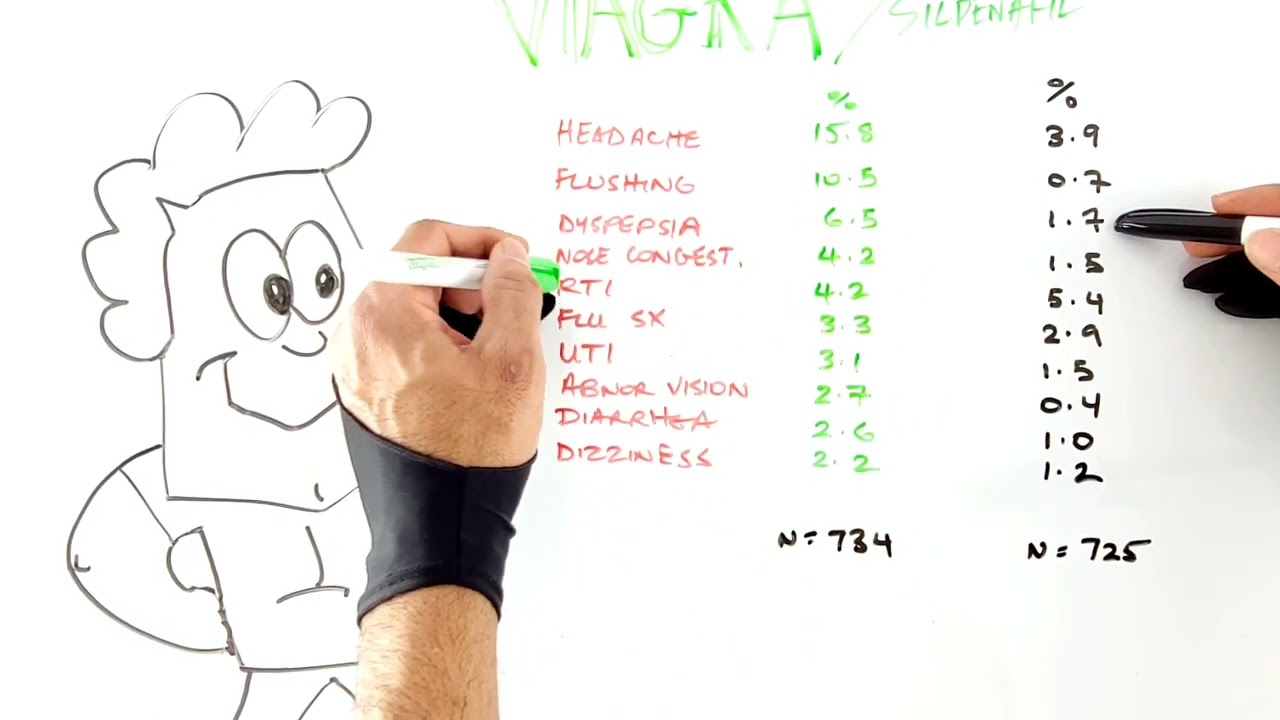 Erectile Dysfunction Following Inguinal Hernia Repair | Sexual Health